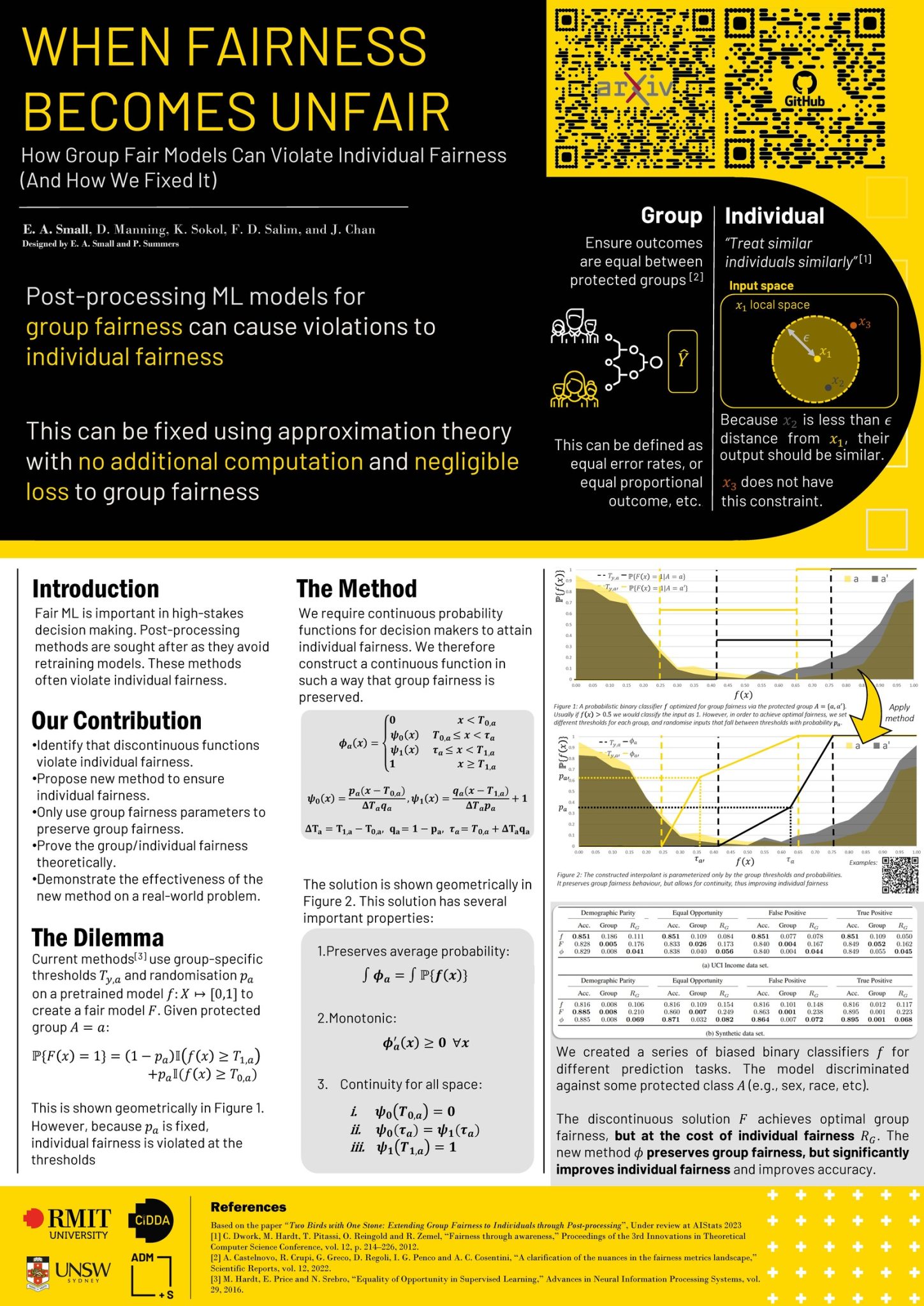 ADM+S researchers’ poster voted Peoples’ Choice at CReD’22 - ADM+S Centre