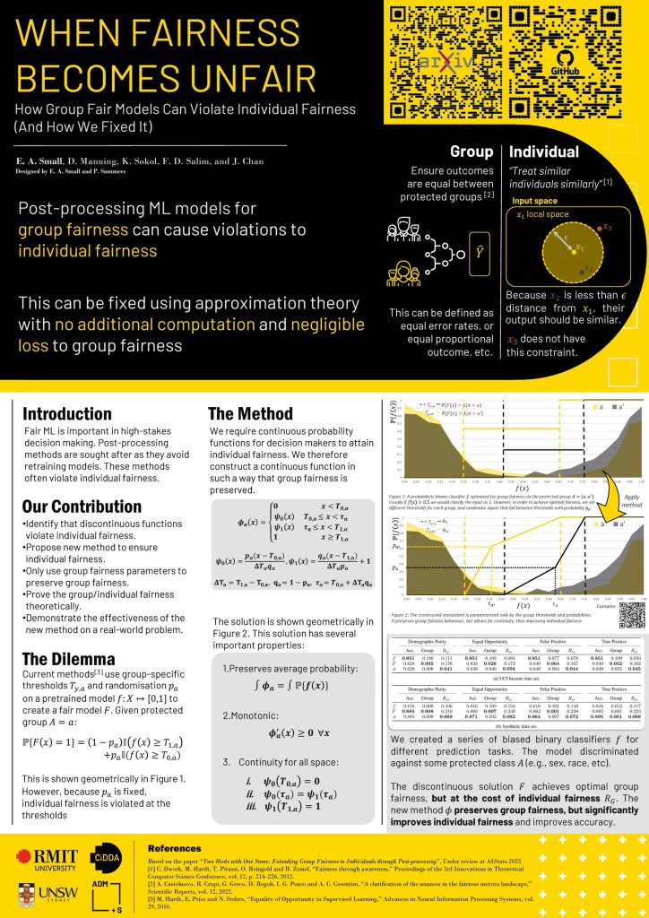 ADM+S researchers’ poster voted Peoples’ Choice at CReD’22 - ADM+S Centre