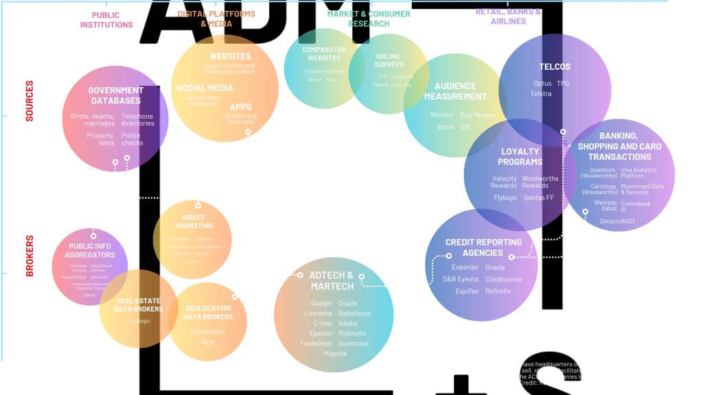 The Data Broker Economy - ADM+S Centre