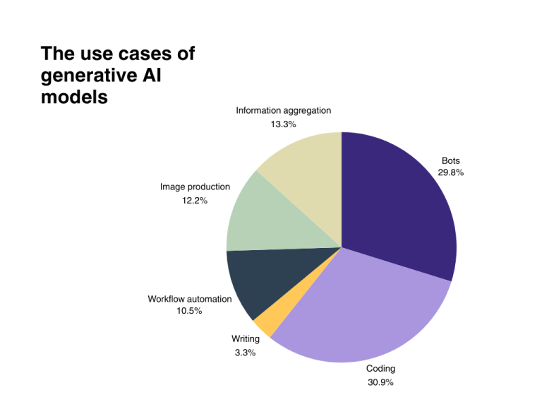 GenAI Concepts - ADM+S Centre
